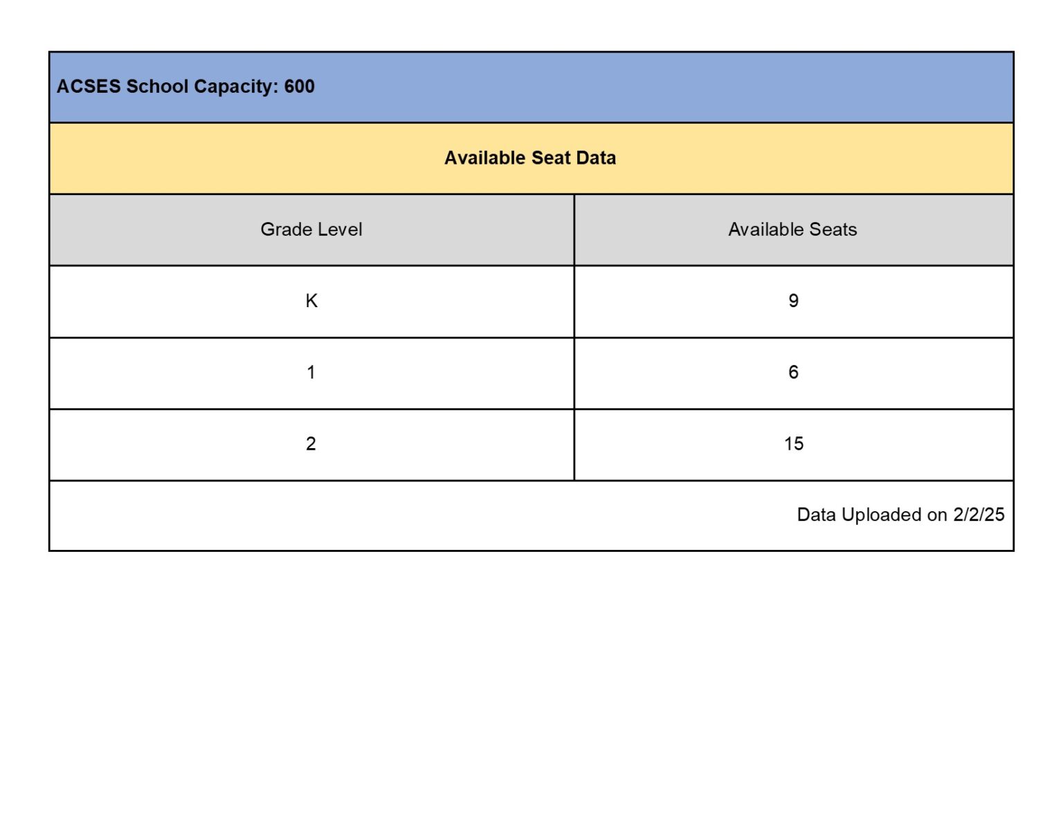 ACSS Controlled Open Enrollment – ACSS